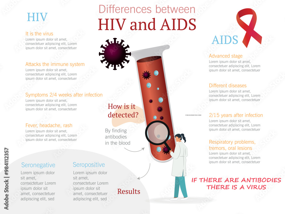 Differences Between HIV and AIDS in Educational Infographic.Educational infographic contrasting ...