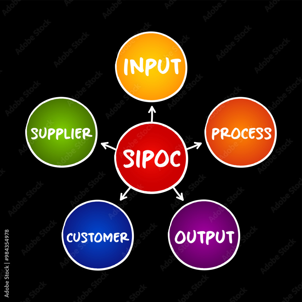 SIPOC process improvement acronym stands for suppliers, inputs, process ...