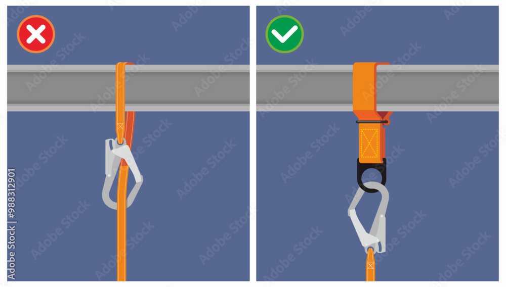 Workplace do and do not of full body harness anchorage point ...