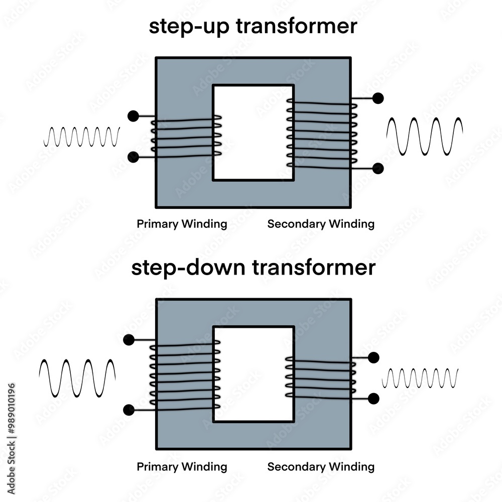 transformers, featuring step up and step down transformers, It visually ...