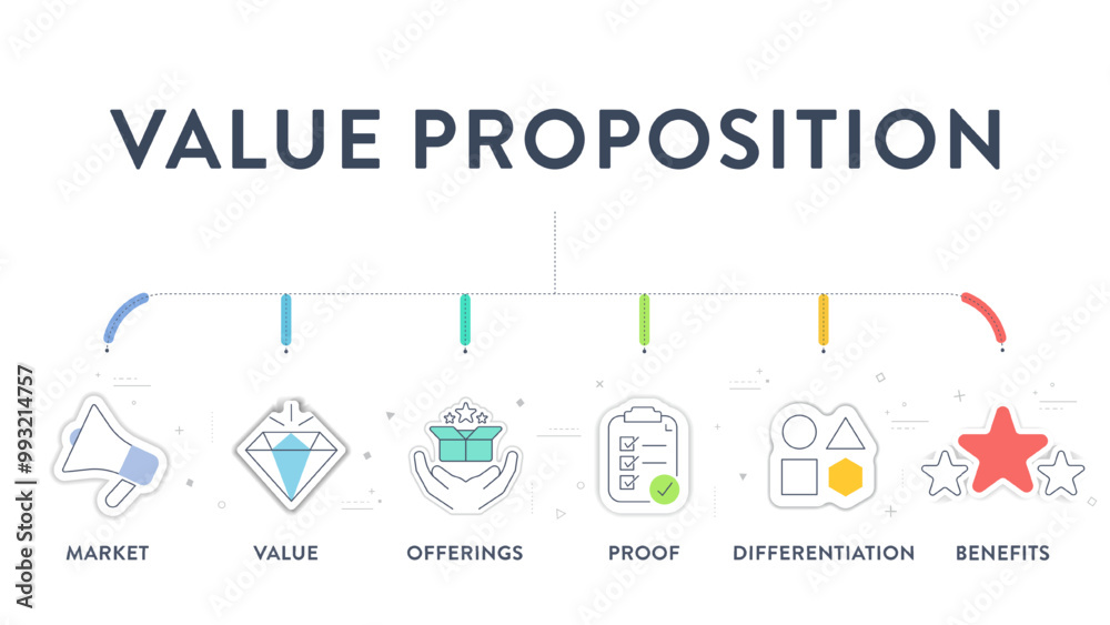 Value proposition strategy model infographic diagram chart banner ...