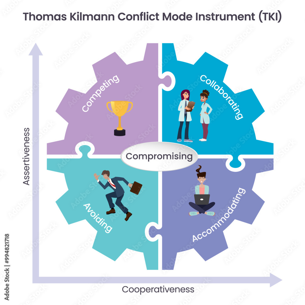 Poster Thomas Kilmann Conflict Mode Instrument TKI vector illustration ...
