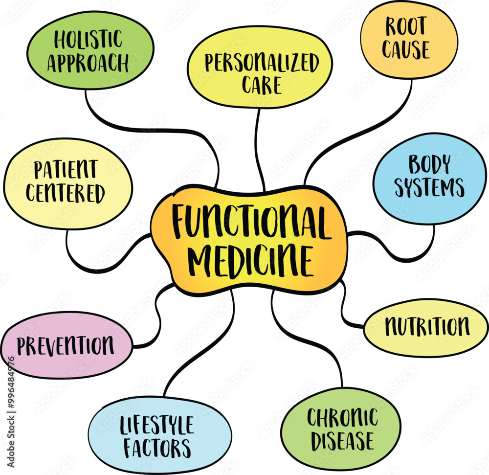 Functional medicine, a patient-centered approach to healthcare that ...