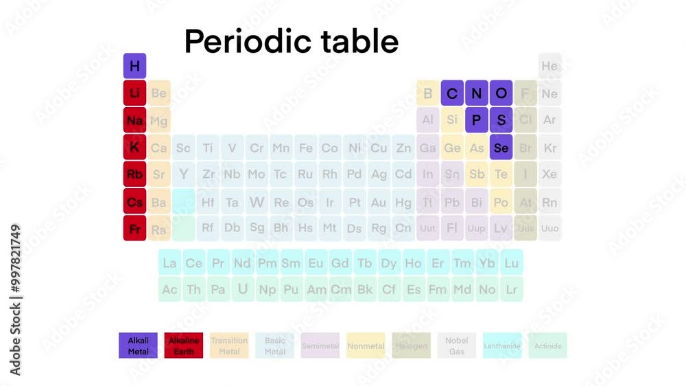 periodic table chart, illustrating elements categorized by their states ...