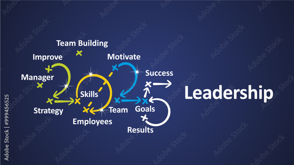 Leadership 2025 new year word cloud text with handwritten colorful ...
