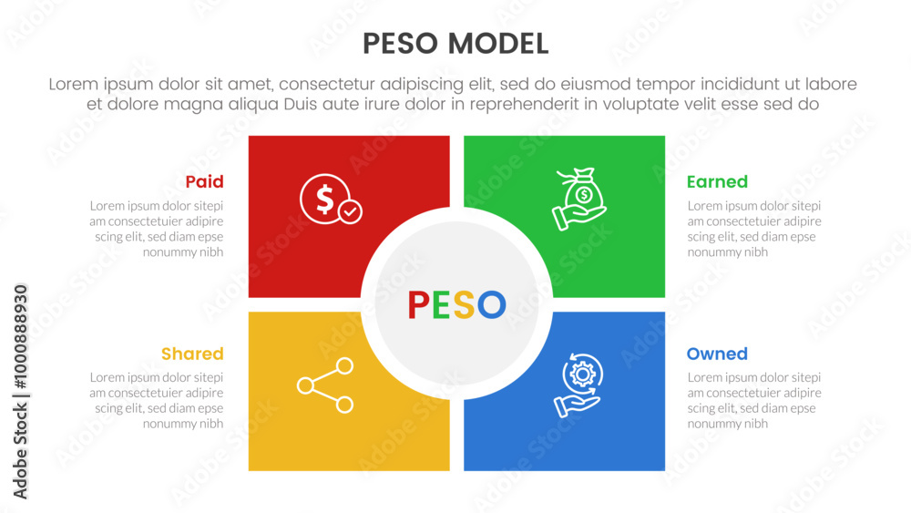PESO Model strategic framework infographic 4 point stage template with ...