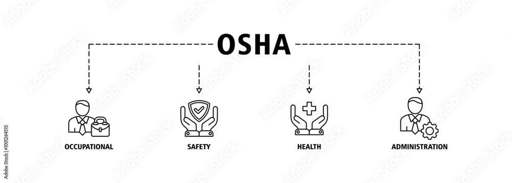 OSHA banner web icon set vector illustration concept for occupational ...