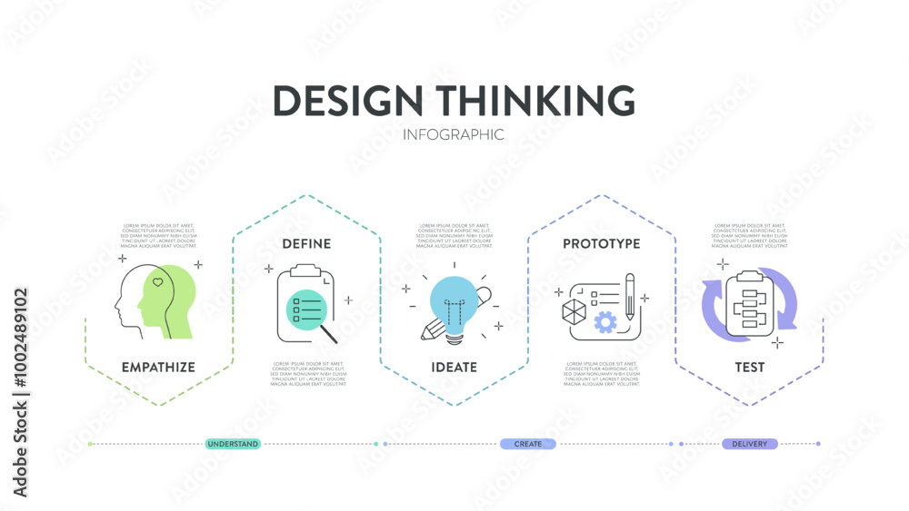 Design thinking process infographic diagram chart illustration banner ...