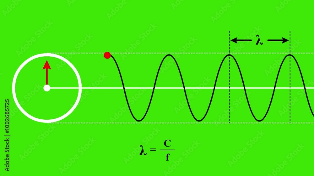 4K Animated Video of Phase and amplitude of Waves Isolated. Seamless ...