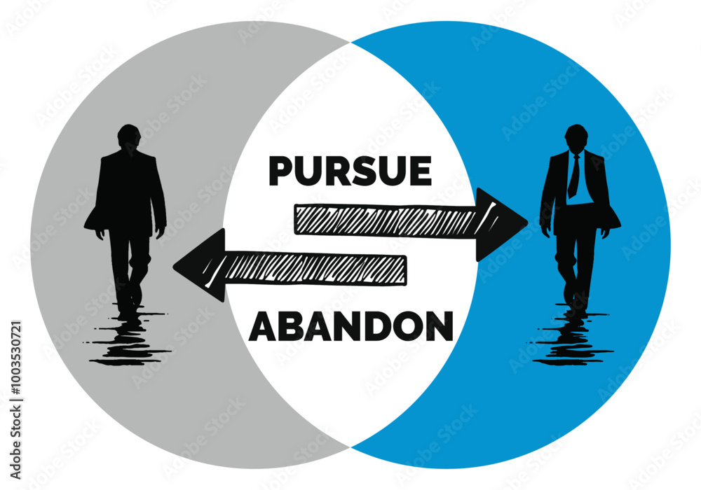 The dilemma of pursue vs. abandon, a crossroads of decision. Clashes ...