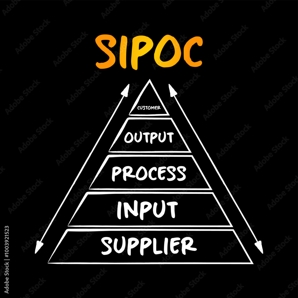 SIPOC process improvement acronym stands for suppliers, inputs, process ...