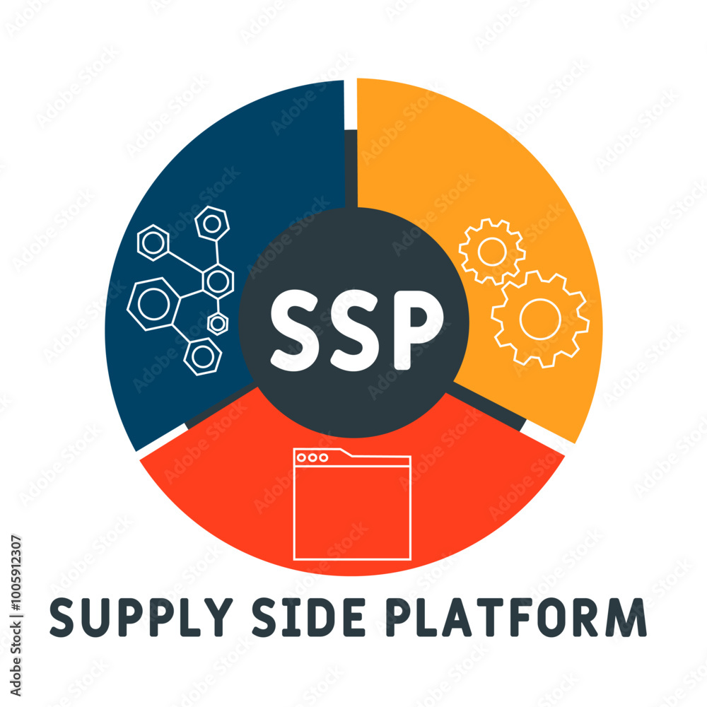 SSP supply side platform acronym. business concept background. vector ...