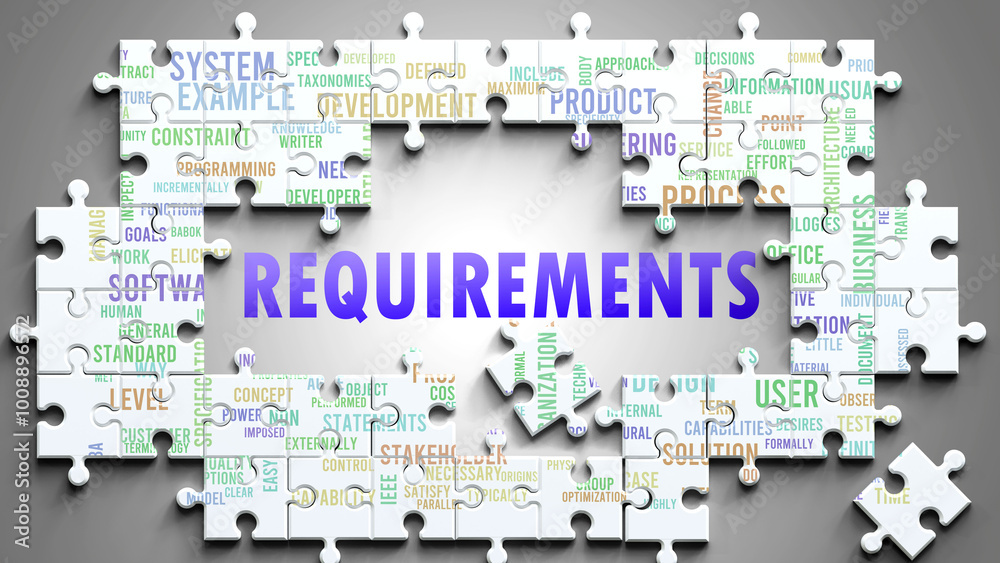 Requirements as a complex subject, related to important topics ...