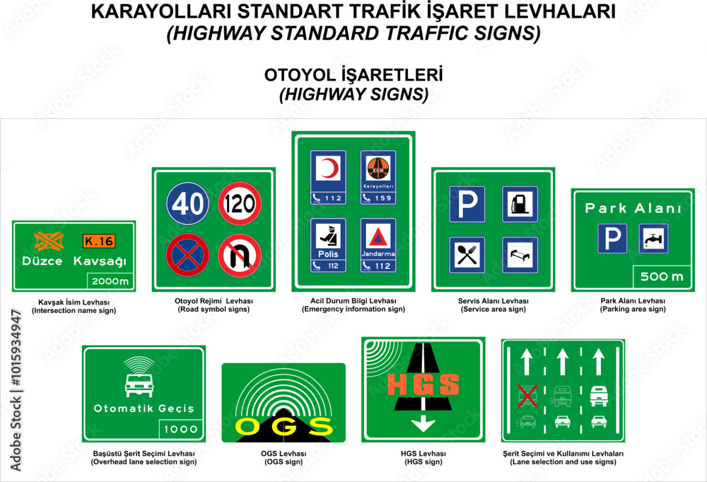 Highway Signs, Road signs in Turkey (Turkish: Karayollari Standart ...