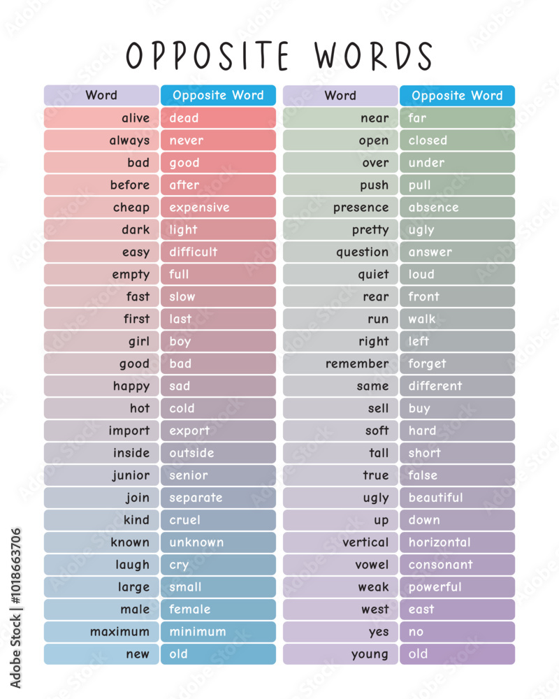 English Opposite Words Educational Poster, Classroom Poster. This ...