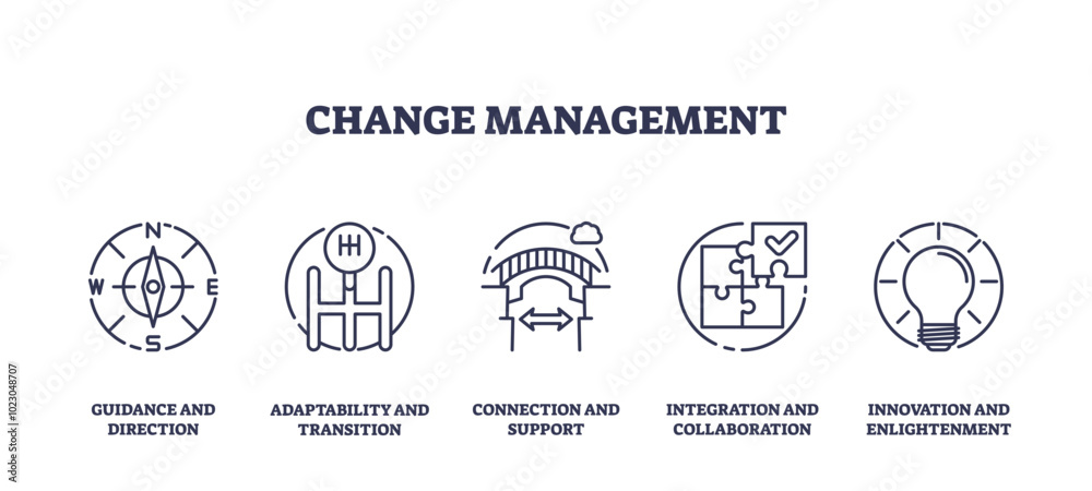 Change management icons depict guidance, adaptability, and innovation ...