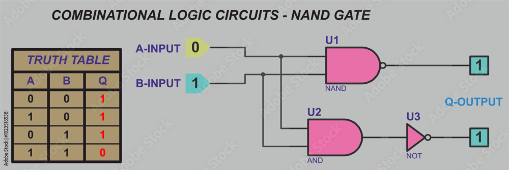 Vetor de Combinational logic circuits - NAND gate. Vector diagram of operation of logical ...