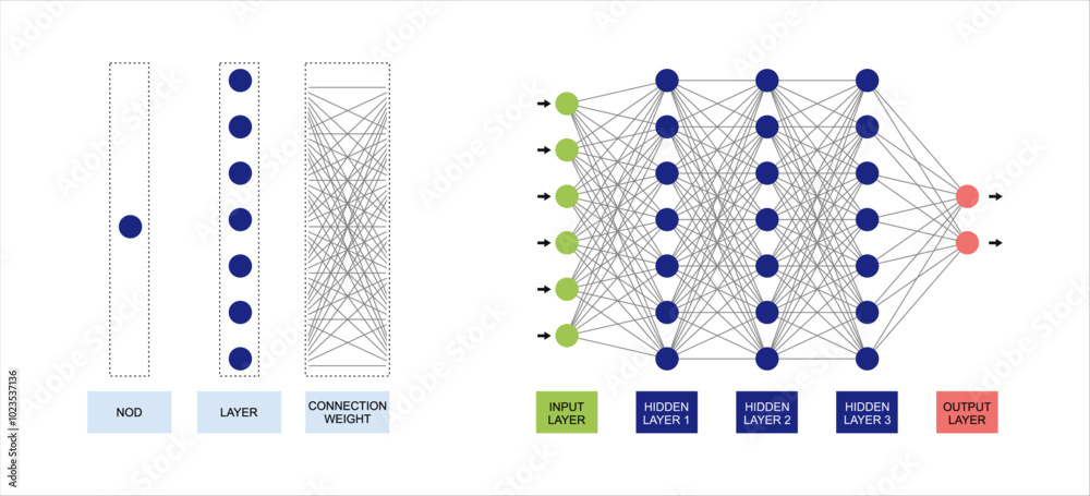 Poster, Foto Optimizing artificial neural networks pre-trained models ...