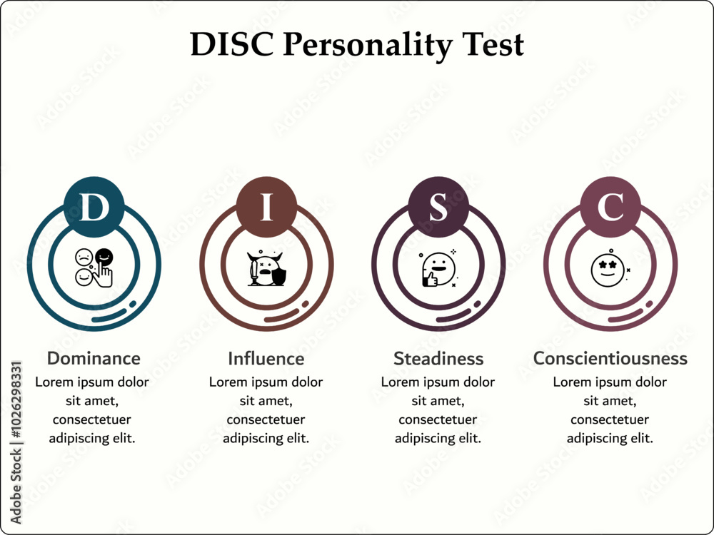 DISC Personality Test - Dominance, Influence, Steadiness ...