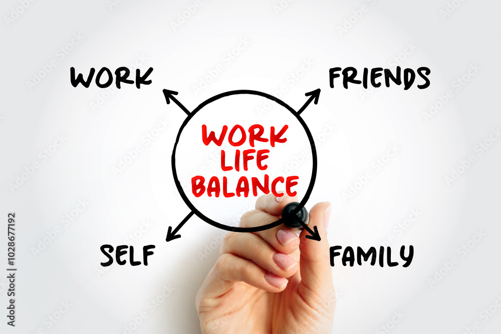 Work Life Balance is the equilibrium between personal life and career ...