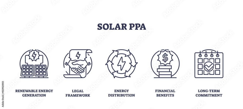 Solar PPA icons outline key concepts, energy generation, legal ...