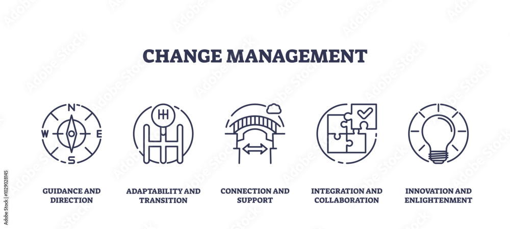 Change management icons depict guidance, adaptability, and innovation ...