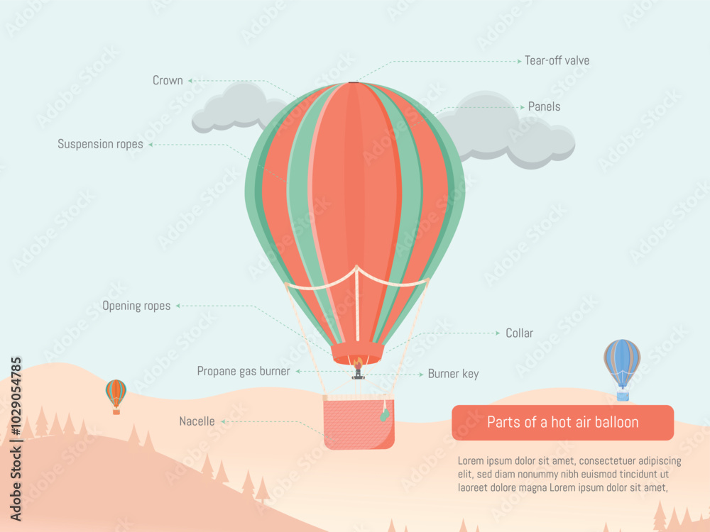 Detailed illustration showing the parts of a hot air balloon, including ...