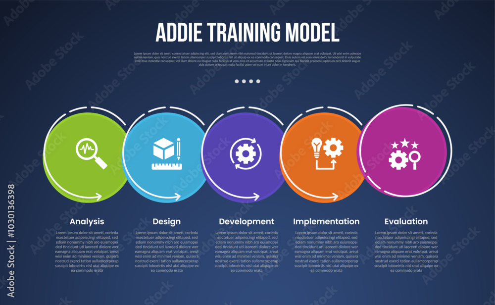 ADDIE training model infographic template with big outline circle ...