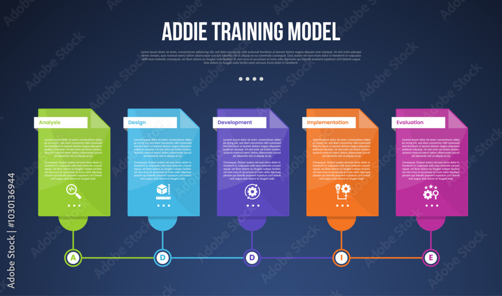 ADDIE training model infographic template with big table box linked ...