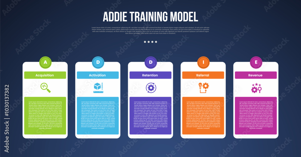 ADDIE training model infographic template with creative table box and ...