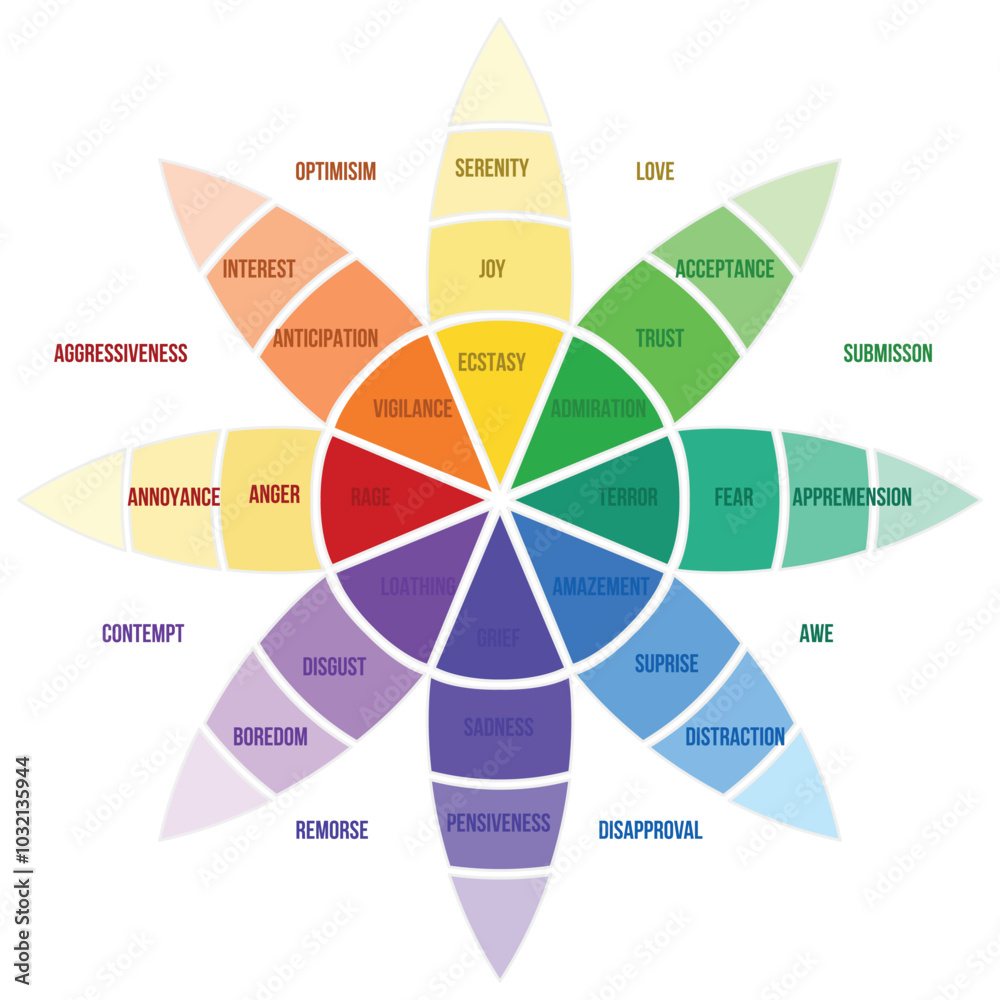 Vector Plutchik's Color wheel with different range of emotion ...