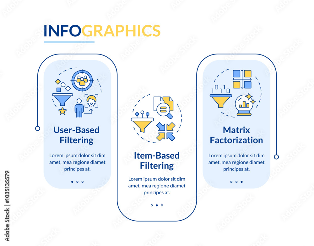 Collaborative filtering different types rectangle infographic vector ...