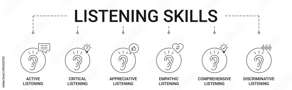 Listening Skills Banner with active listening types icon concept ...