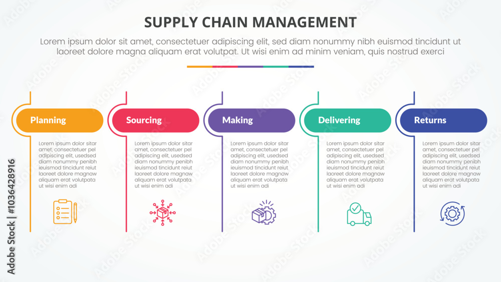 Poster SCM supply chain management infographic concept for slide ...