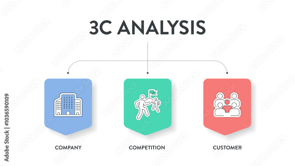 3C analysis model infographic diagram chart illustration banner ...