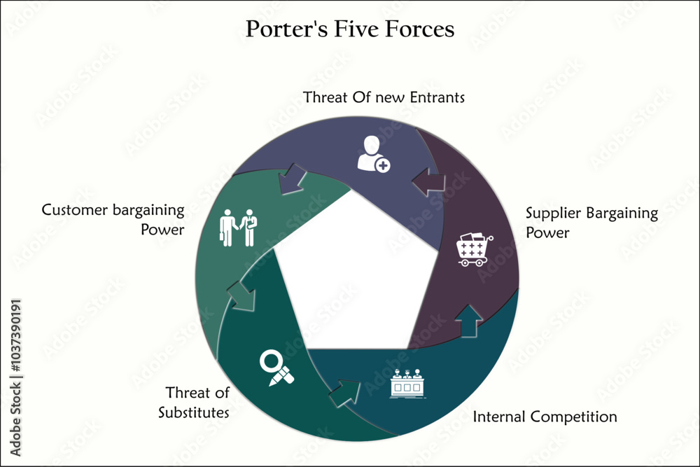 Porter's Five forces. Infographic template with icons and description ...