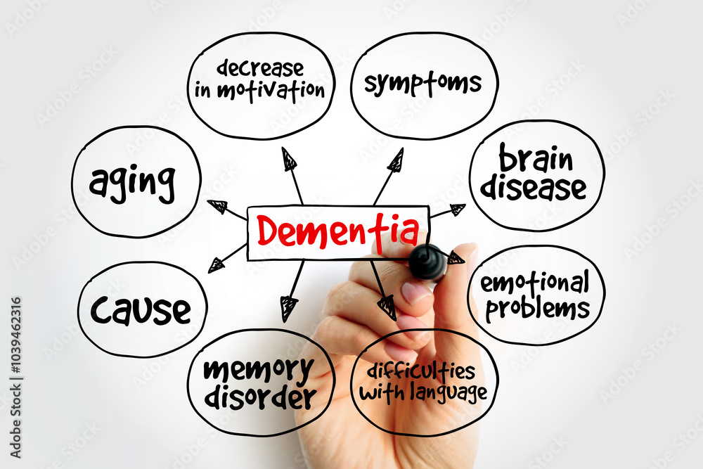 Dementia - disorder which manifests as a set of related symptoms, which ...