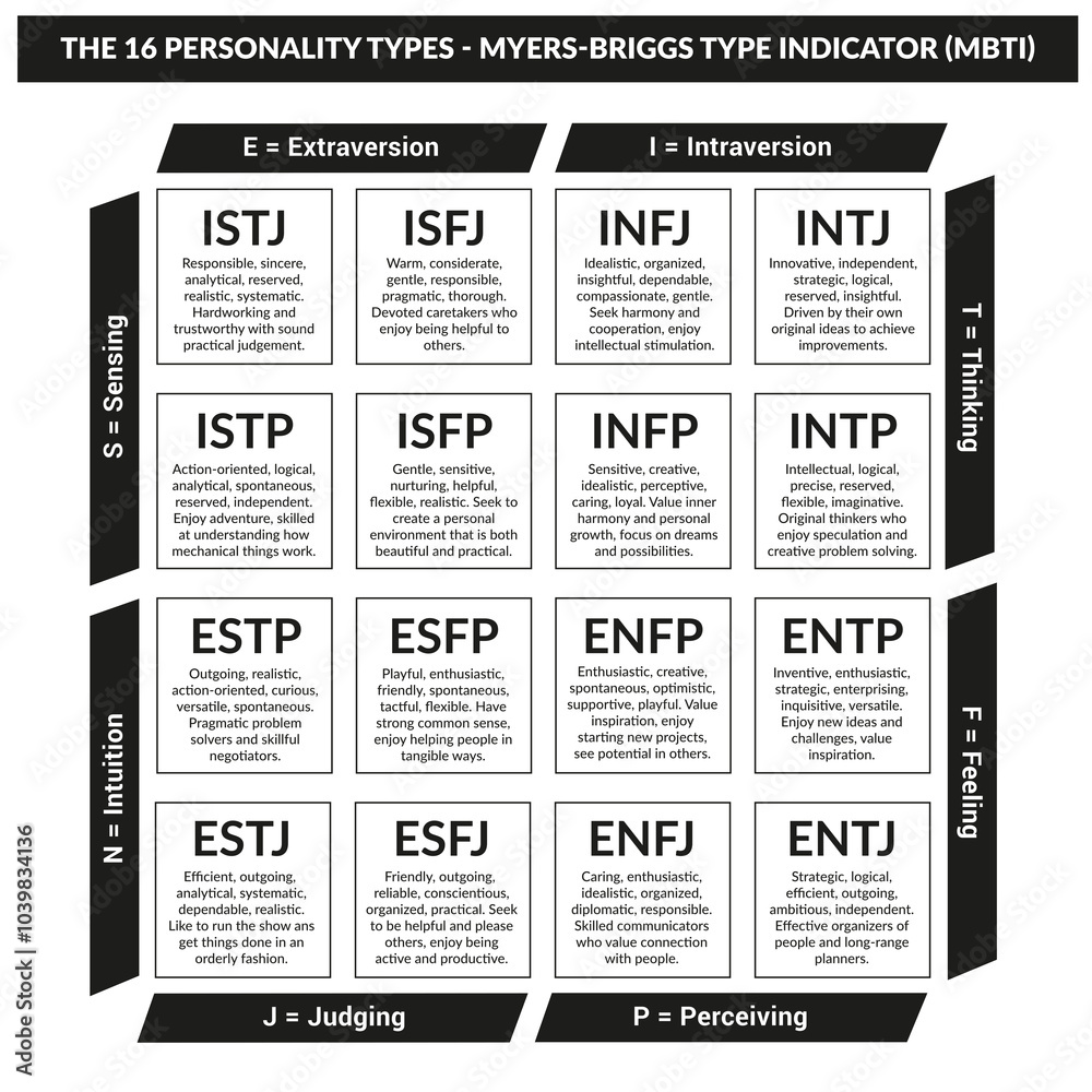 Diagramme MBTI pour Test de Personnalité - Questionnaire Indicateur des ...