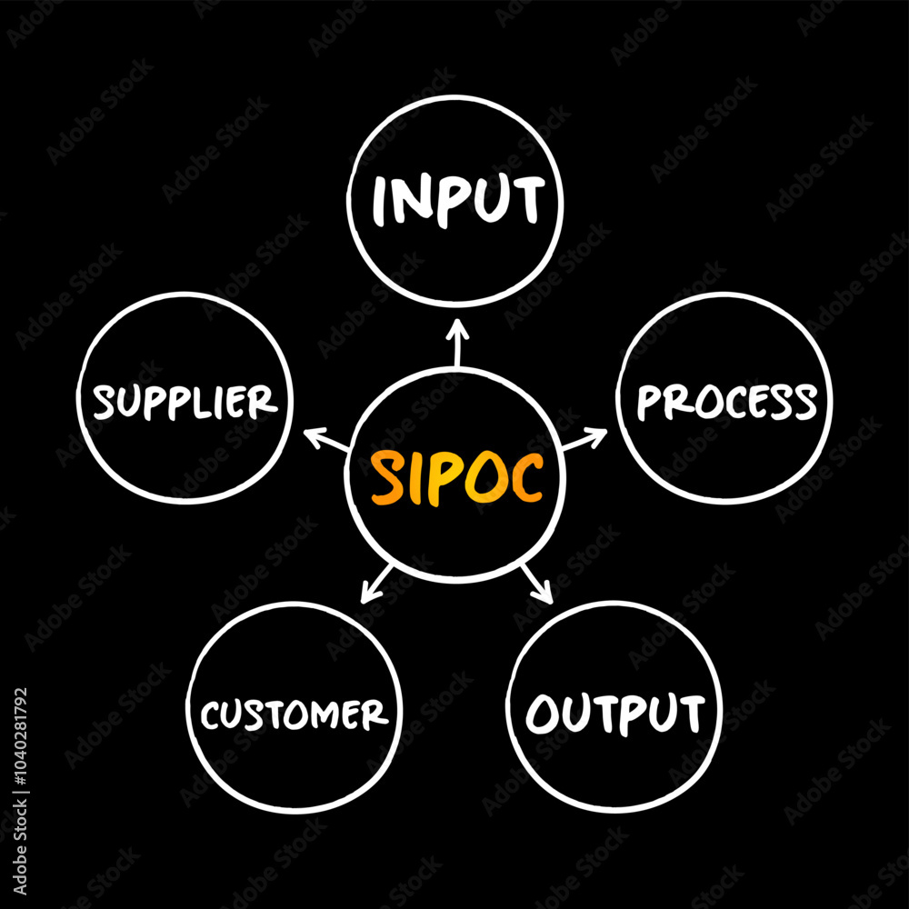 SIPOC process improvement acronym stands for suppliers, inputs, process ...