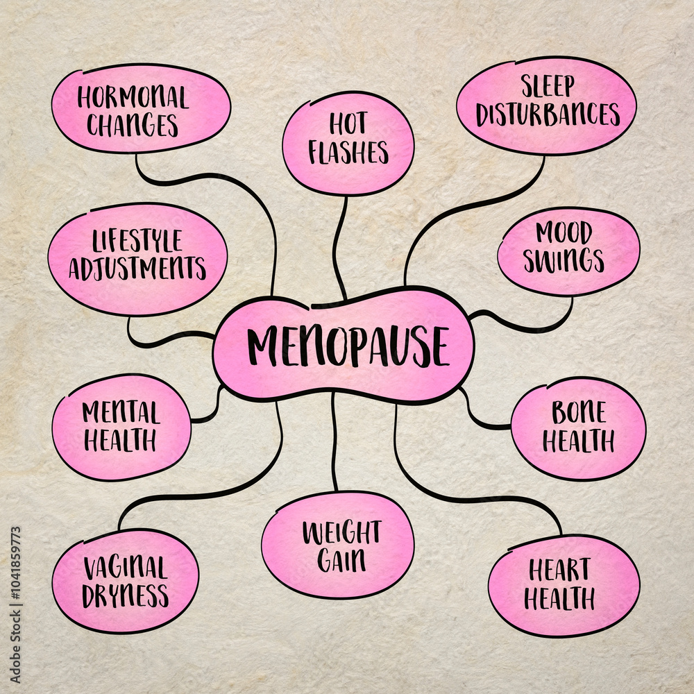 Menopause, a natural biological process marking the end of a woman’s ...