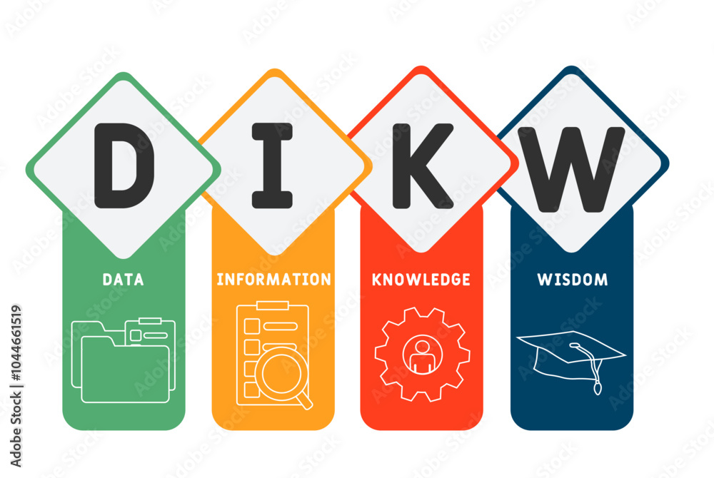 DIKW - data, information, knowledge, wisdom acronym. business concept background. vector ...