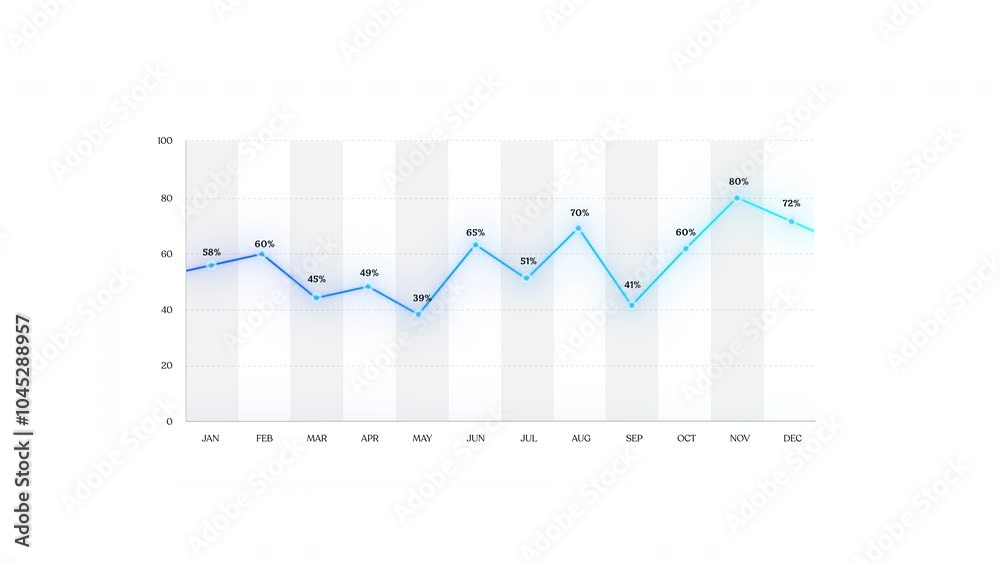 A line graph showing percentage values from January to December, marked ...
