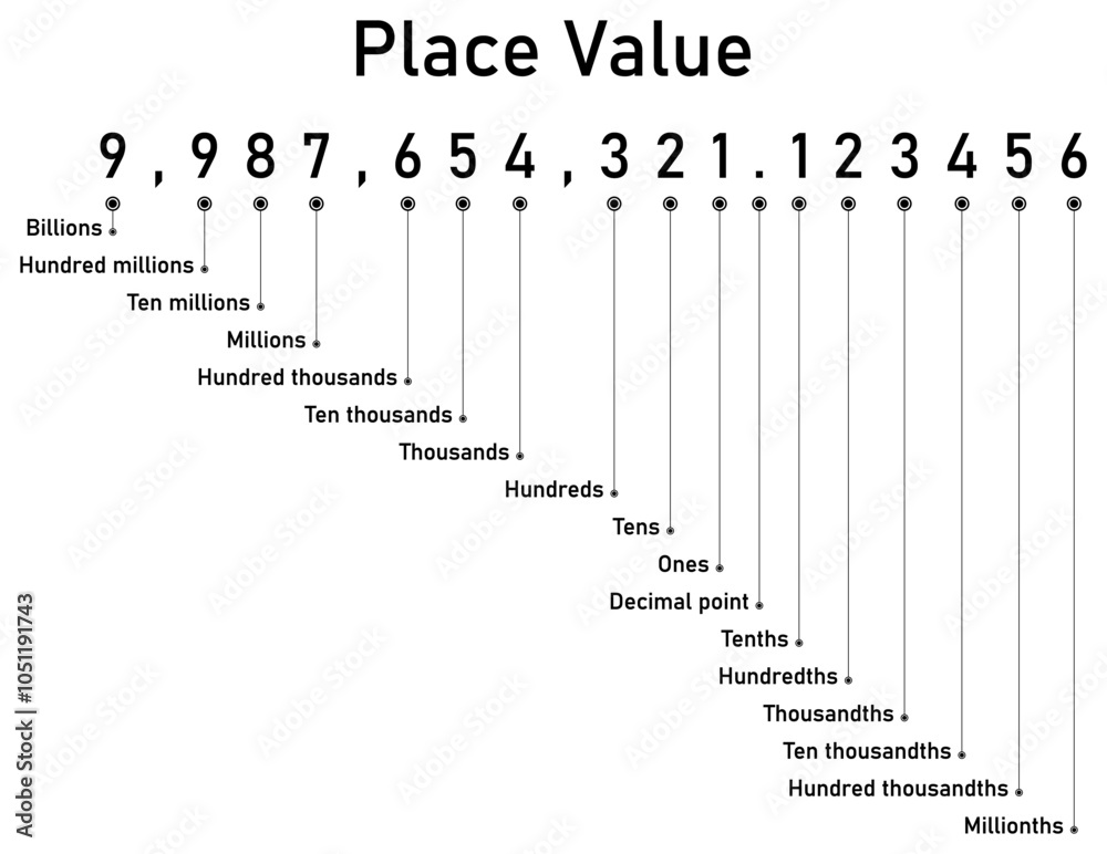 Place value, how to read 10 digit numbers and decimals 02 Stock Vector ...