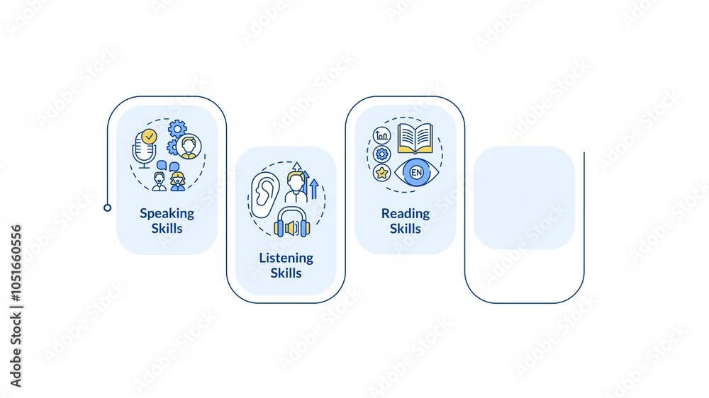 Language learning infographic animation rectangle. Cultural competence ...