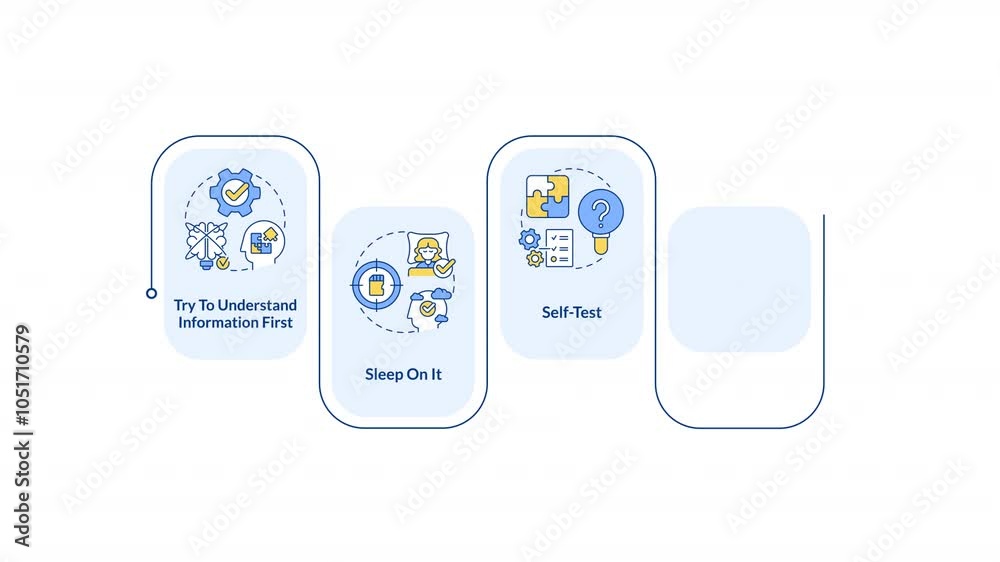 Learning strategies infographic animation rectangle. Self test ...