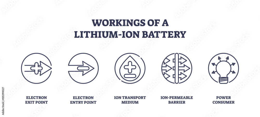 Lithium-ion battery workings with icons for electron flow, ion ...