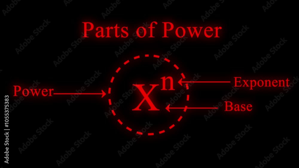 parts of power of exponent in mathematics . rules or laws of exponent ...