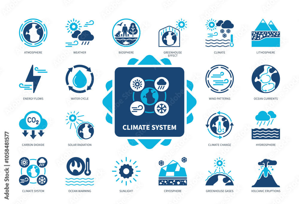 Climate System icon set. Biosphere, Hydrosphere, Cryosphere ...
