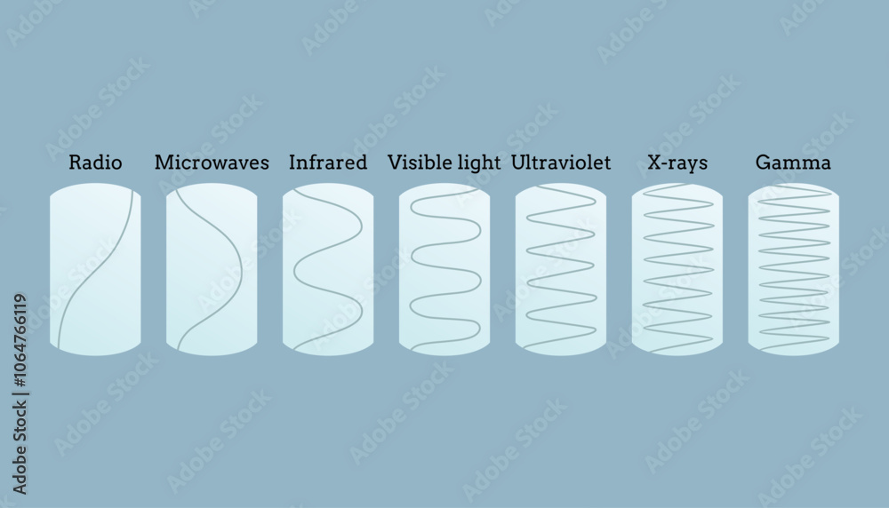 Radio wave spectrum icon set. Frequency audio waveform, volume level ...