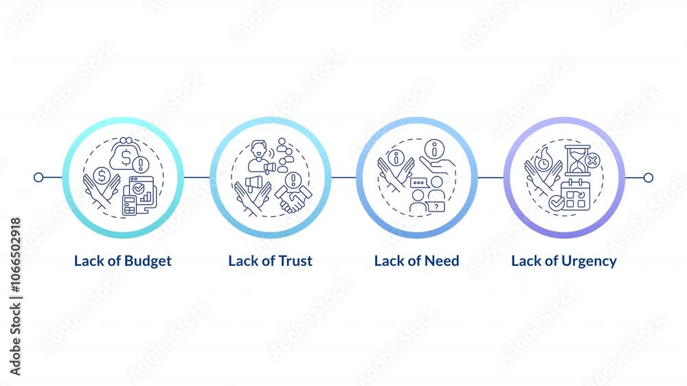 Project management infographic infographic circles animation. Budget ...